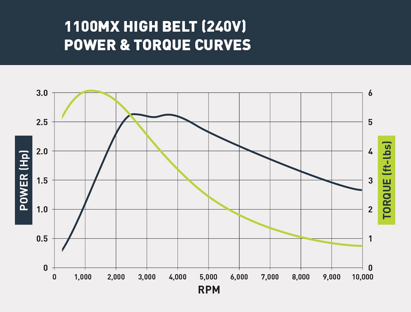 1100MX High/Low Range Power Curves - Mill - Tormach Forums